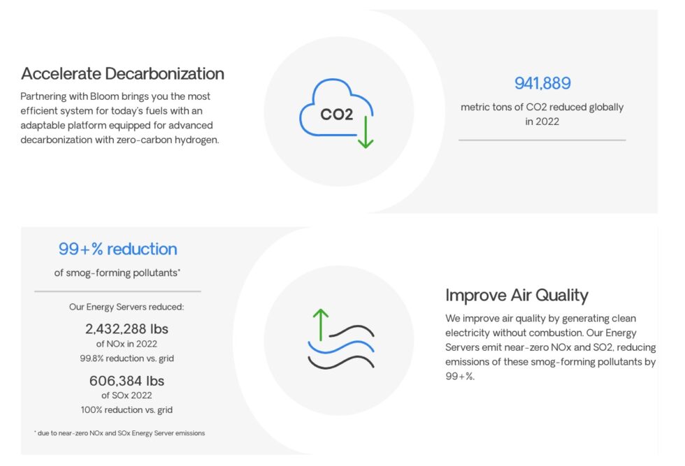 The Critical Role of Emergency Power - Bloom Energy