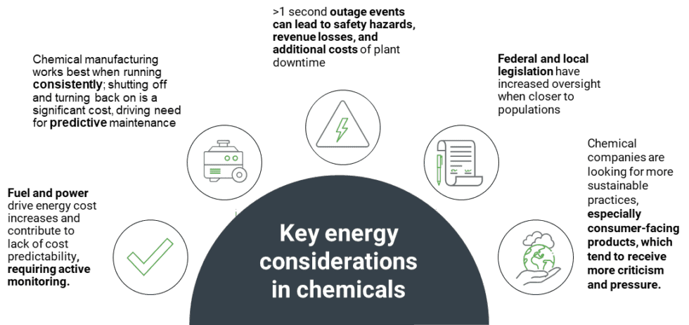 Reliable, Clean Power Solutions for Chemical Manufacturing - Bloom Energy