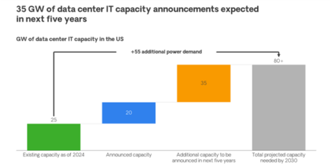 Bloom Energy 2025 Data Center Power Report - Bloom Energy