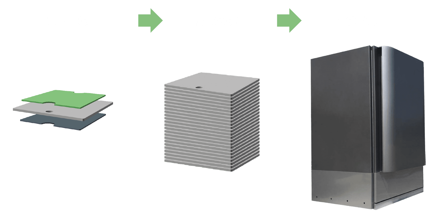 Clean, Reliable and Affordable: The Bloom Energy Server | Bloom Energy
