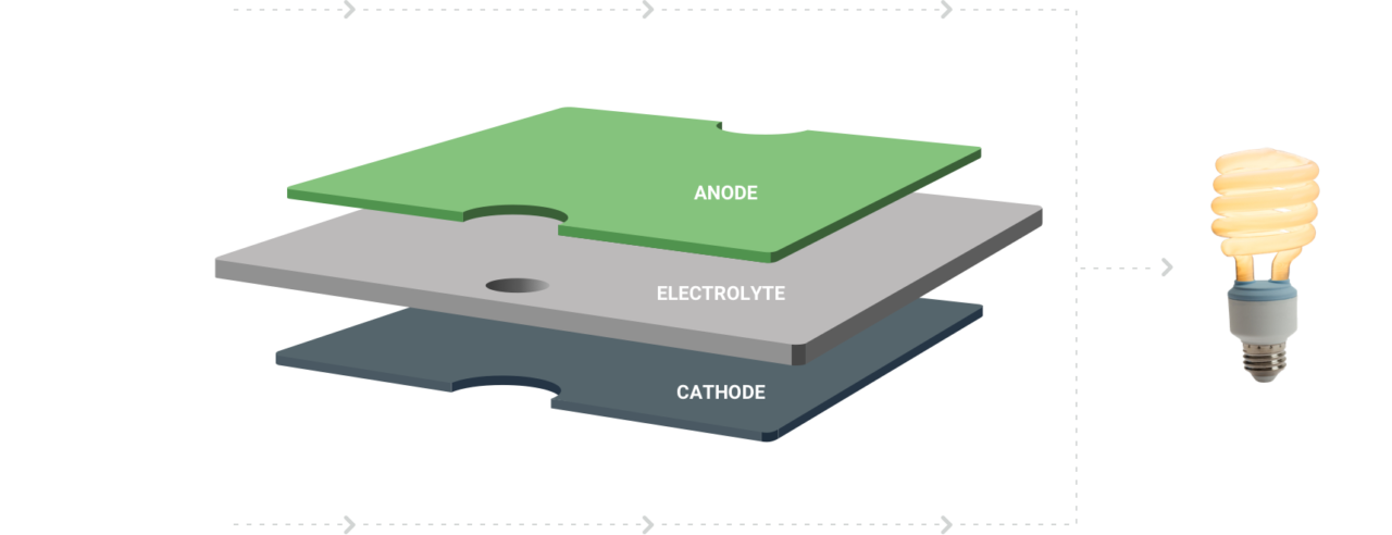Clean, Reliable and Affordable: The Bloom Energy Server | Bloom Energy