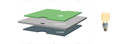 Clean, Reliable and Affordable: The Bloom Energy Server | Bloom Energy