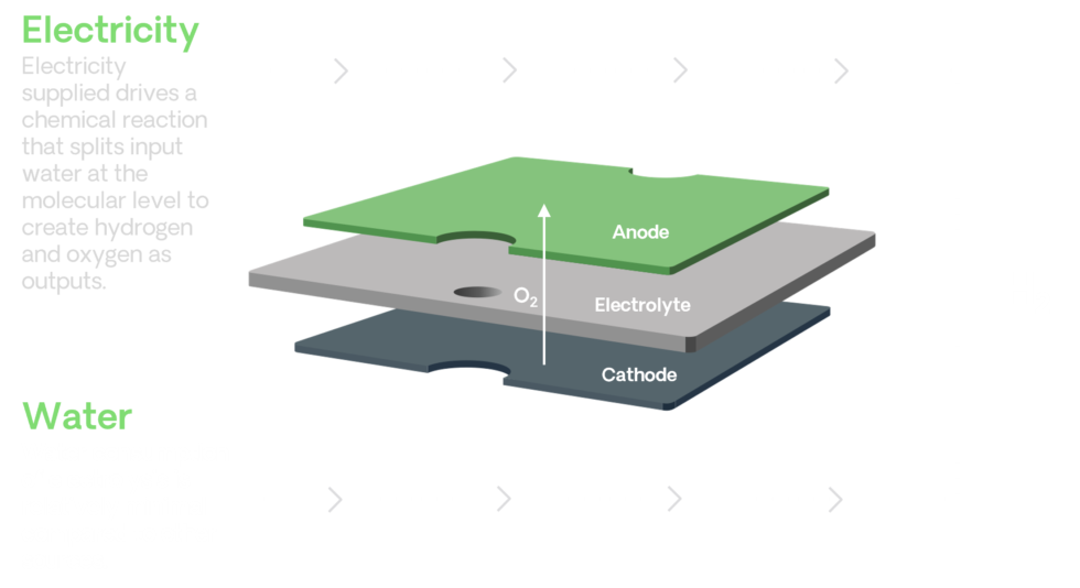 An Efficient Electrolyzer for Clean Hydrogen - Bloom Energy