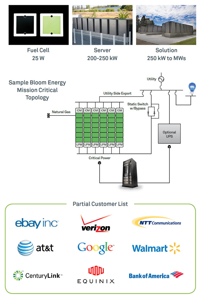 Bloom Energy: Mission Critical Power | Bloom Energy