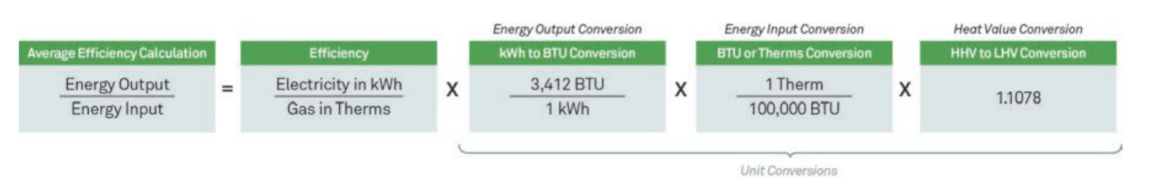 How Bloom Reduces Emissions Technical Note - Bloom Energy